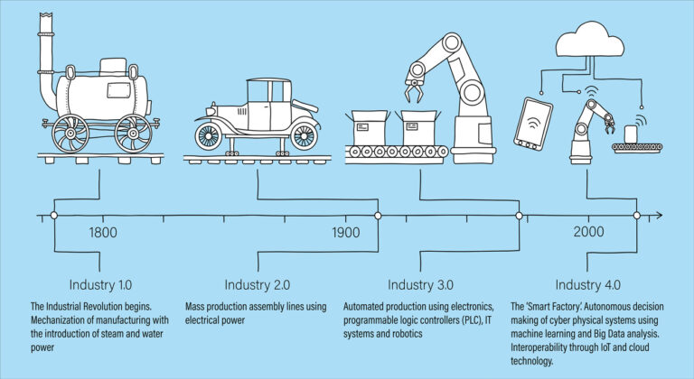 4IR. How to exploit the Fourth Industrial Revolution - NNTC