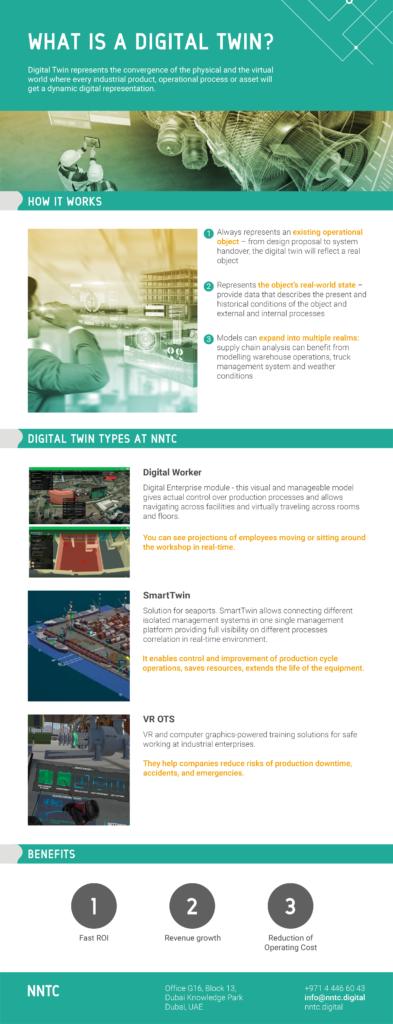 What is a Digital Twin? - NNTC Infographic has an answer